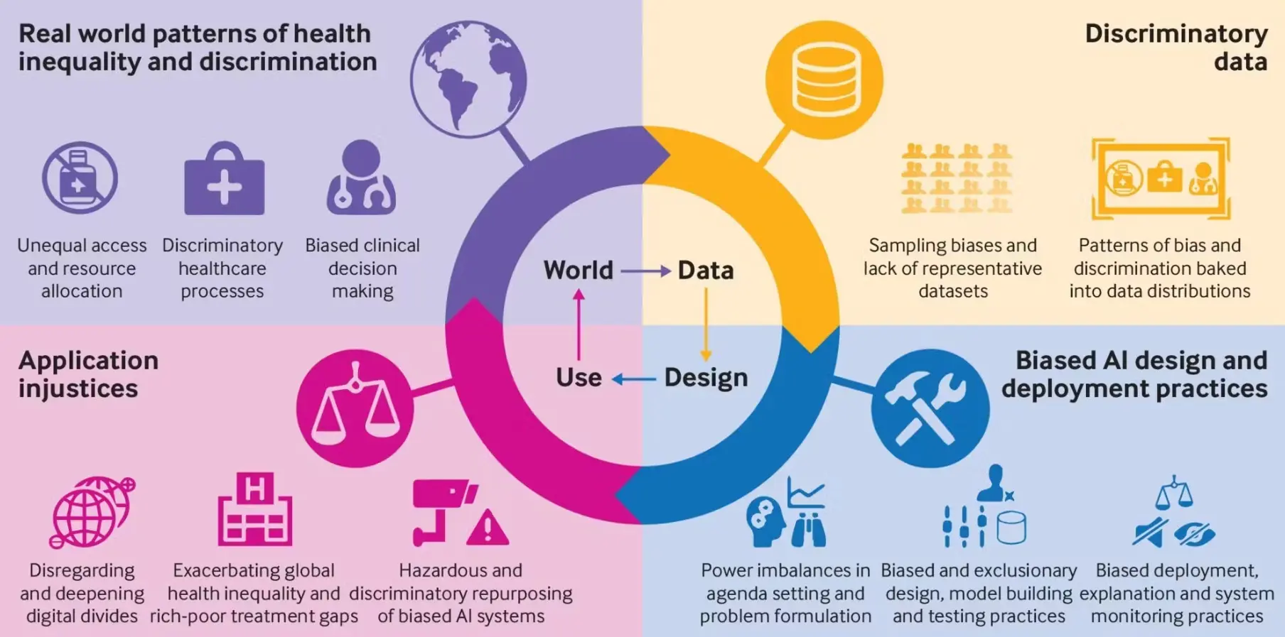 Regulations and Ethical Considerations in Image Annotation